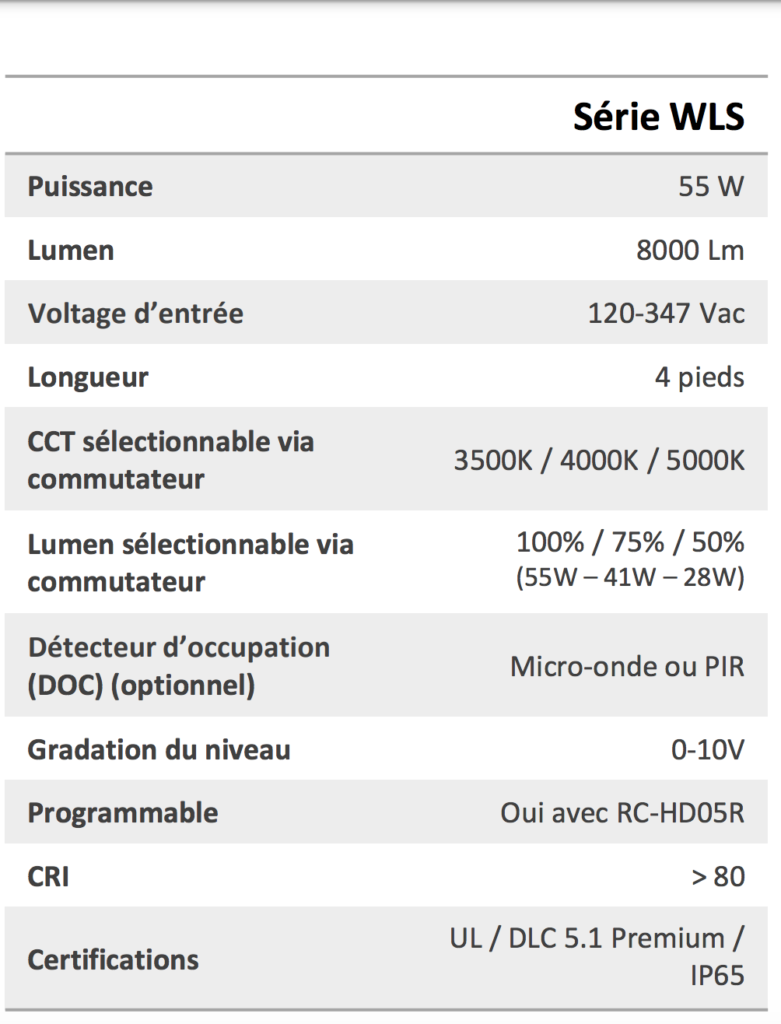 Luminaire DEL plafond bas - Iris Performance