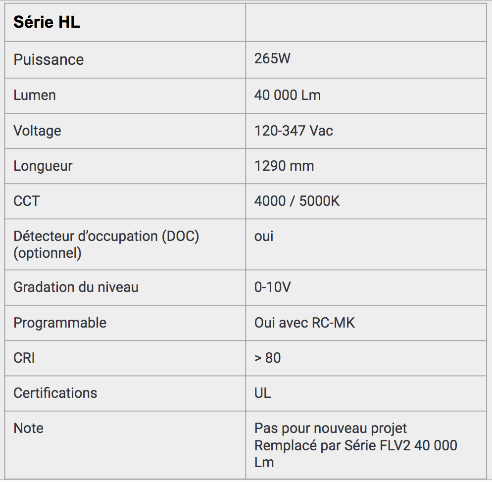 Luminaire DEL plafond haut - Iris Performance